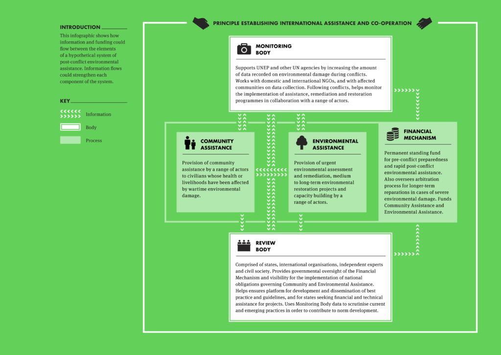 Environmental Mechanics: Re-imagining post-conflict environmental ...