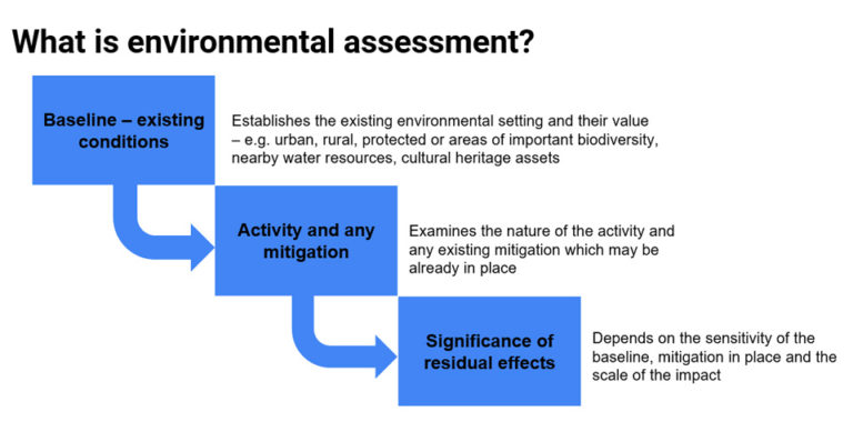 Assessing the environmental impact of mine action: tools, tips, and ...