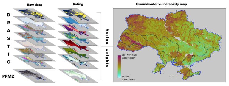 Mapping the vulnerability of Ukraine’s groundwater - CEOBS