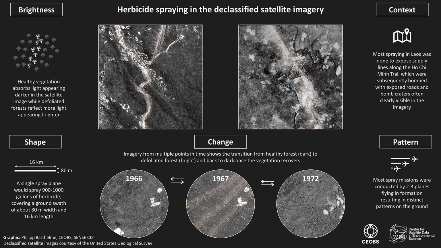 New data on Agent Orange use during the US’s Secret War in Laos - CEOBS