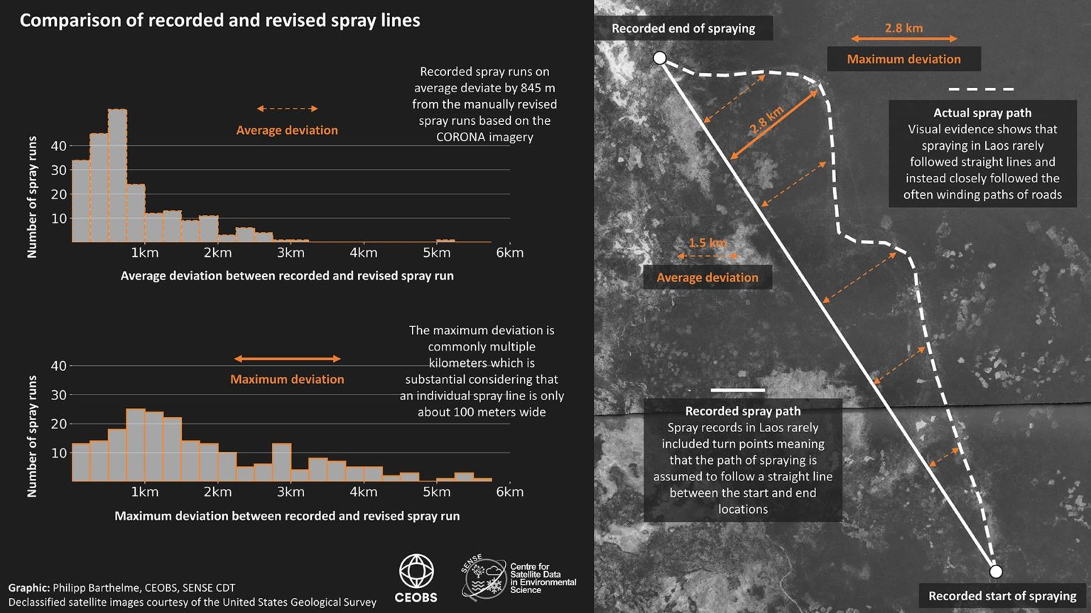 New data on Agent Orange use during the US’s Secret War in Laos - CEOBS